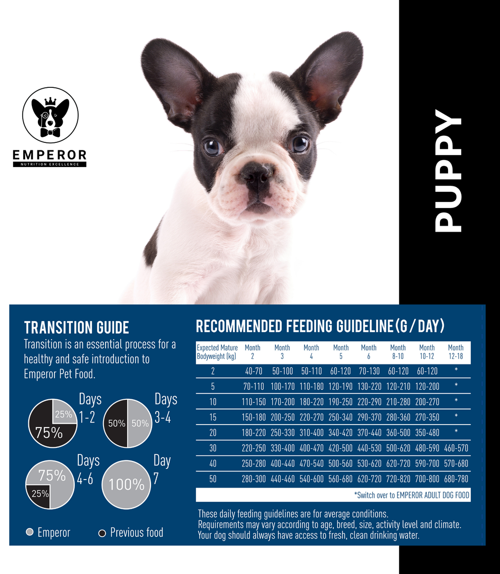 Emperor Puppy 7.5kg Pack – Emperor Premium Dog Food